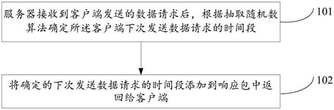 Message Interaction Method Device And System Eureka Patsnap