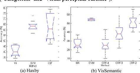 Figure 1 From Brain Decoding Based On Functional Magnetic Resonance