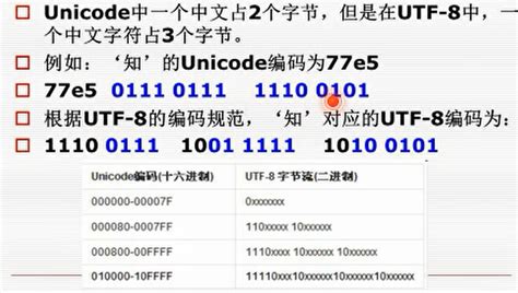一文搞懂编码unicode、utf 8、iso 8859 1、gbk、ascii 、扩展ascii码、gb2312等知识 指尖下的世界 博客园