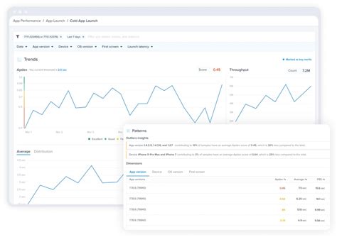 Android Performance Monitoring Best Practices Instabug