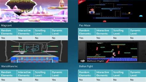 Super Smash Bros Tutorial Assignment 2