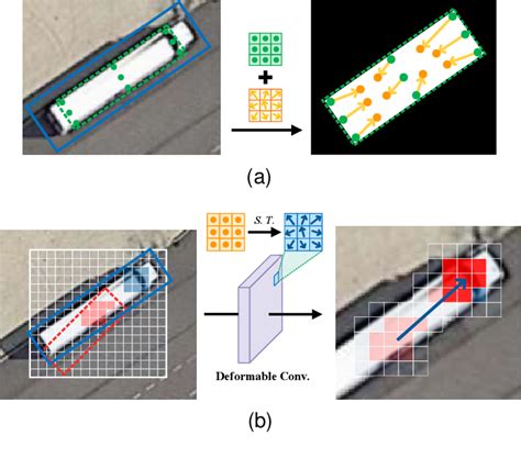 Figure 1 From Metric Aligned Sample Selection And Critical Feature