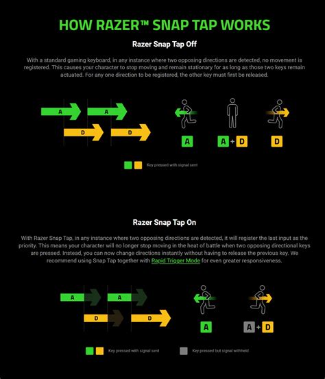 Razer Snap Tap Rolls Out Across Blade Laptops And Keyboards Geeky Gadgets