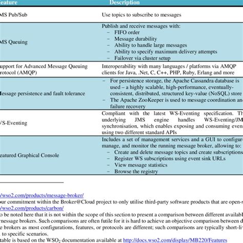 Use Case Diagram Of Failure Prevention And Recovery Figure Download Scientific Diagram