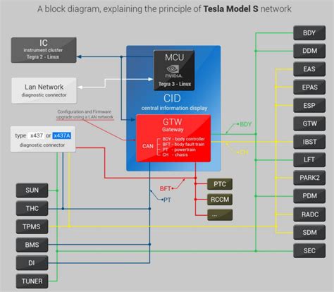 2021 Newest Tsla Pro Scanner Professaional Diagnostic And Programming