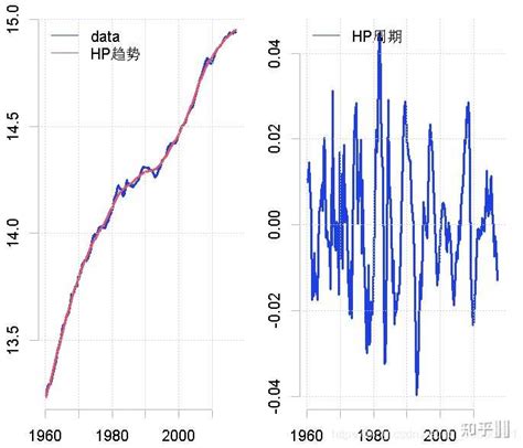 时间序列如何分析周期性？ 知乎