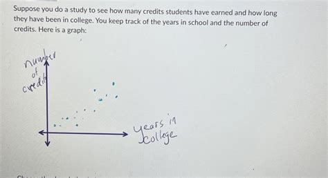 Solved Choose The Description Below That Best Describes The