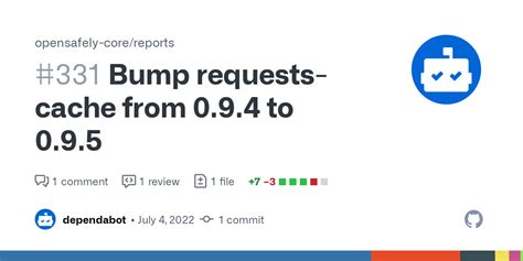 Bump Requests Cache From To By Dependabot Pull Request Opensafely Core