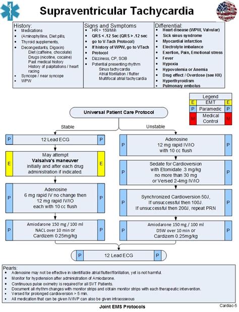 38 Best Svt Supraventricular Tachycardia Images On Pinterest