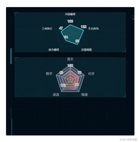 Echarts雷达图自定义射线颜色、边框效果和背景样式echarts雷达图线条颜色 Csdn博客