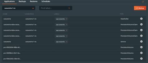 Backup And Restore Elasticsearch On Kubernetes Portworx