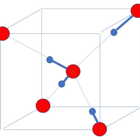 The Tetrahedral Structure Of Water The Large Red Dots Represent The Download Scientific