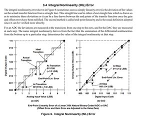 DAC Calibration Calculations Data Converters Forum Data Converters TI E E Support Forums