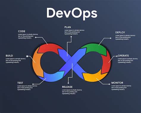 demystifying devops unveiling the magic behind modern software