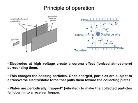 Esp Rectifier Transformer Ppt