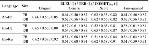 Table 14 From Guiding Large Language Models To Post Edit Machine