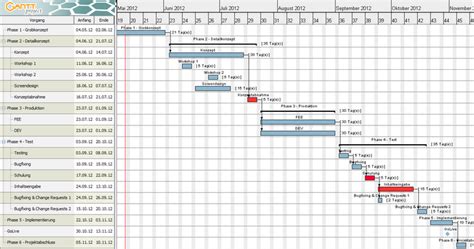 Pert Ou Gantt Quel Outil Pour Sa Planification