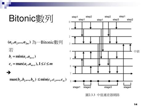 Ppt 第二章 影像品質的改善與回復 Powerpoint Presentation Id 6040320