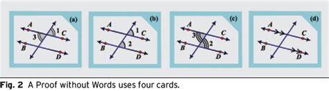 Proofs Without Words In Geometry National Council Of Teachers Of Mathematics