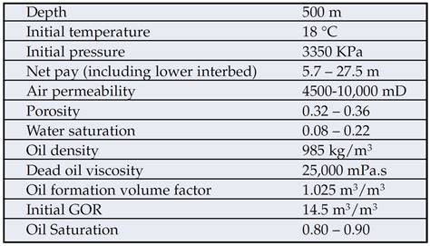 Reservoir Characterization By Combining Time Lapse Seismic Analysis With Reservoir Simulation
