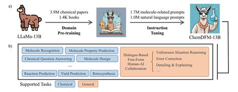 Numerical Solutions Of Odes With Python Euler Runge Kutta And Beyond