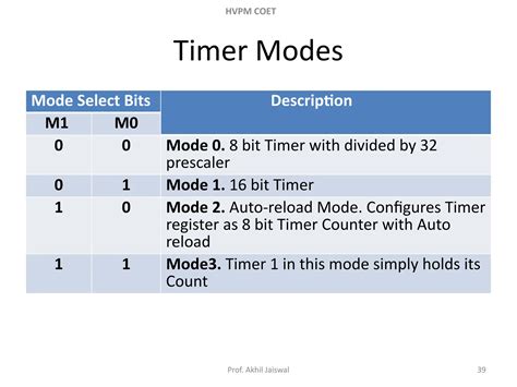 unit iii pdf format 8051 micrcontroller akhil pptx