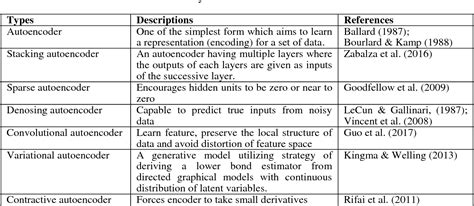 table 1 from a tour of unsupervised deep learning for medical image