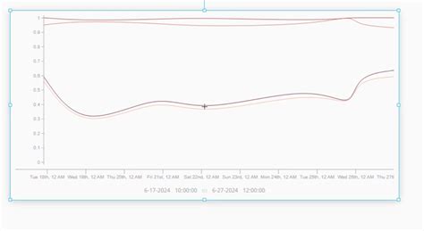 Perspective Time Series Chart Using Query Ignition Inductive