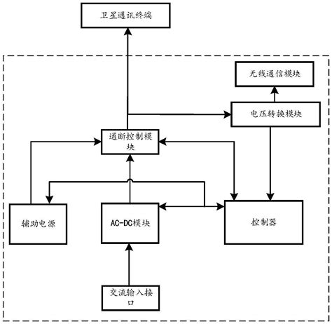 一种卫星通讯终端的电源装置的制作方法 2