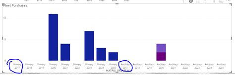 Solved Chart Outcome As Expected Microsoft Fabric Community