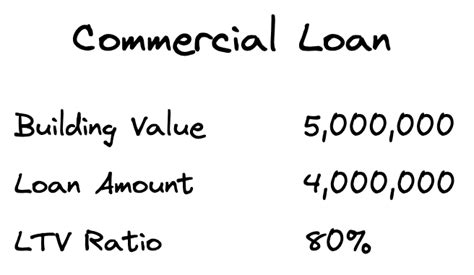 Recourse Vs Non Recourse Loan Whats The Difference Propertymetrics