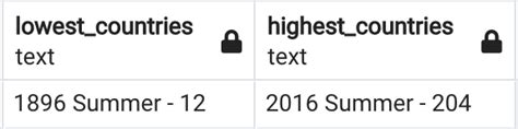Practice Writing Sql Queries Using Real Dataset — Techtfq