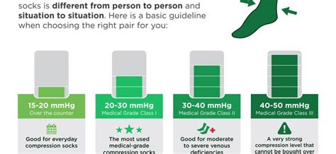 Compression Stockings Indications Application Benefits Effects Compression Stockings Indications Application Benefits Effects