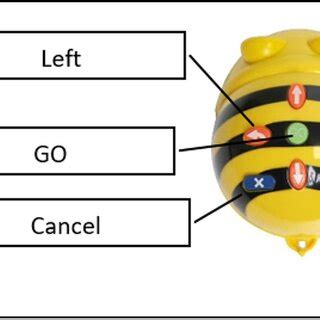 Some Other Programmable Robots Such Bee Bot Download Scientific Diagram