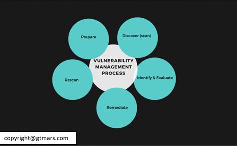 What Is The Hmac Message Authentication System In Cryptography How To
