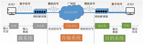一层 物理层 NipGeihou s blog