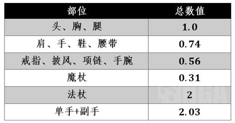 魔兽世界wlk神牧装备怎么搭配wow80wlk怀旧服神牧bis配装3dm网游