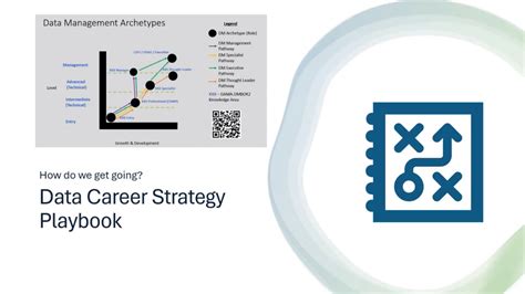 Data Career Path Strategy For Data Managers — Modelware Systems