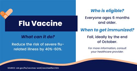 Social Media Graphic Emphasizes The Effectiveness Of Flu Vaccine