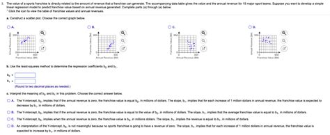 Solved Linear Regression Model To Predict Franchise Value Chegg