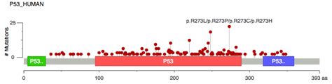 R Scatter Plot With Vertical Lines Lollipop Plot Stack Overflow