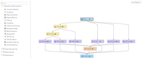 Building And Comparing Open Source Models In SAS Model Studio The SAS Data Science Blog