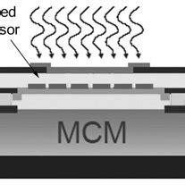 Pixel Characteristics Monolithic Hybrid Download Table