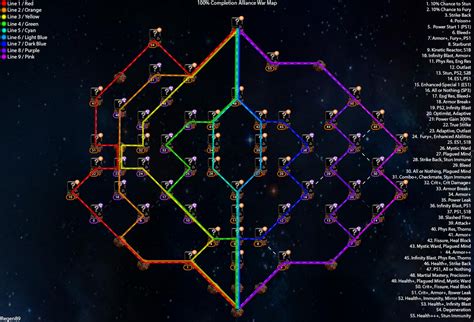AW Strategy Page MCOC Snow9 Informers