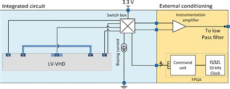 Figure 1 From High Resolution Low Offset Vertical Hall Device In Low