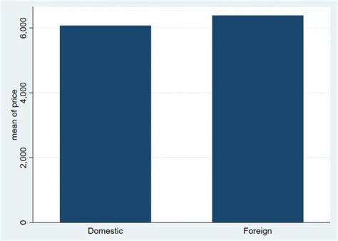 Box Plot In Stata The Data Hall