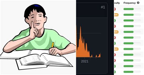 List Leetcode Curated By Amir Elattar Medium