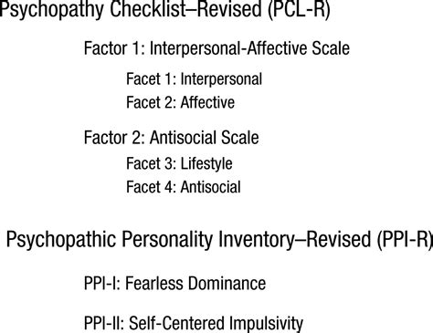 Psychopathy Checklist