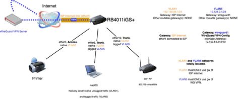 Isolate And Route Vlan Through Gateway Wireguard Only Beginner Basics Mikrotik Community Forum