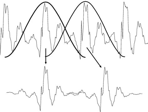 2 principle of pitch modification using td psola download scientific diagram